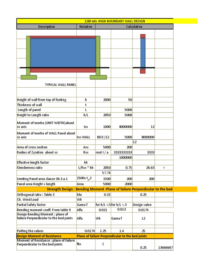 2m High Boundary Wall Design Details | PDF | Bending | Column
