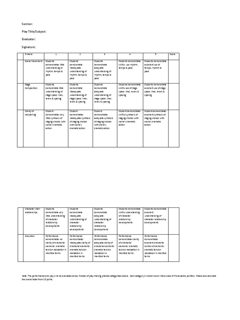 Final Rubric For Theater Proj | PDF | Rhythm | Tempo