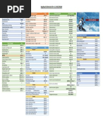 Hitman Game Keyboard Controls Guide | PDF