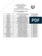 BFP Command Group Directory | PDF