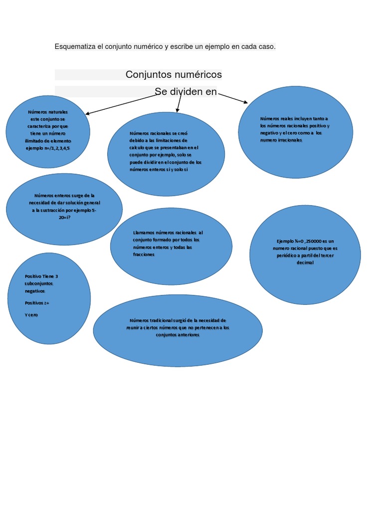 Esquema de Conjuntos Numéricos | PDF
