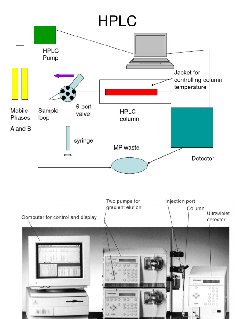 Chem HPLC GC | PDF | High Performance Liquid Chromatography ...
