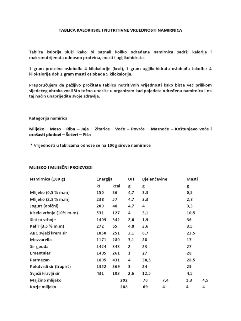 Tablica Kalorijske I Nutritivne Vrijednosti Namirnica | PDF