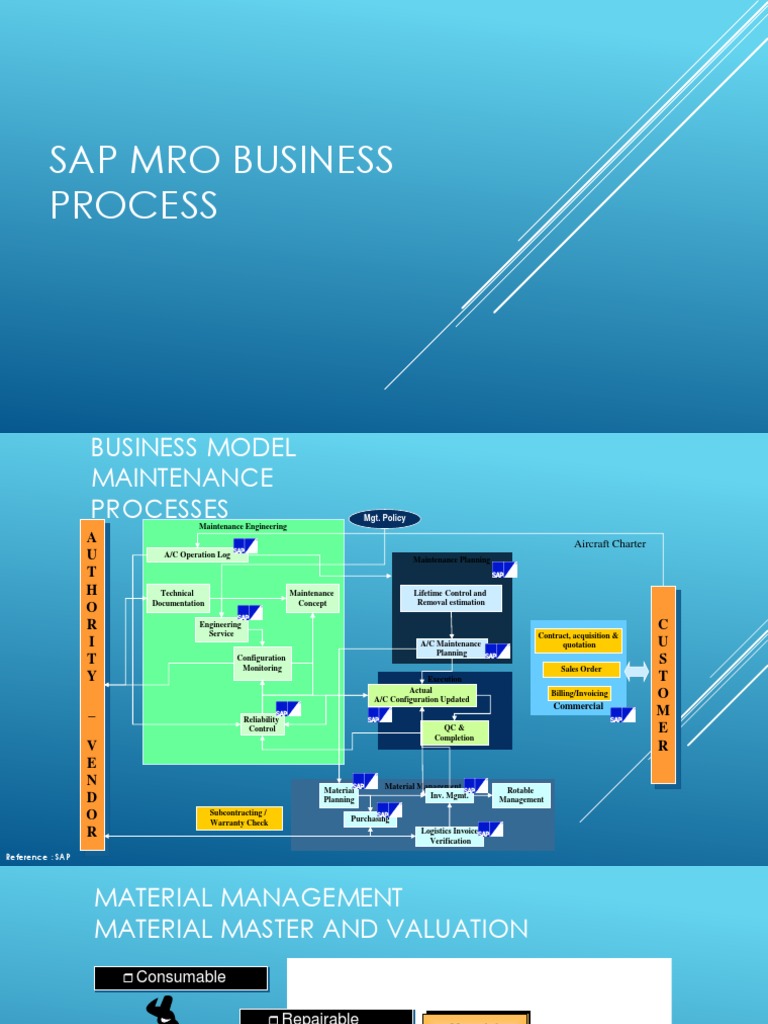 SAP MRO Business Process SS | Inventory | Technology