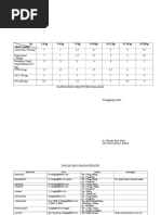 Dosis Puyer Anak | PDF