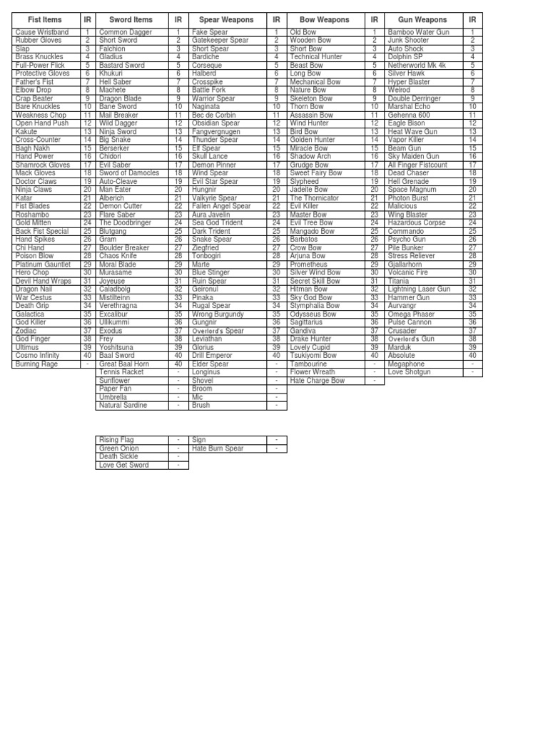 Disgaea D2 Weapon List | PDF