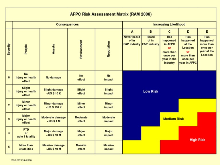 AFPC Risk Assessment Matrix (RAM 2008): A Guide to Evaluating Risk ...