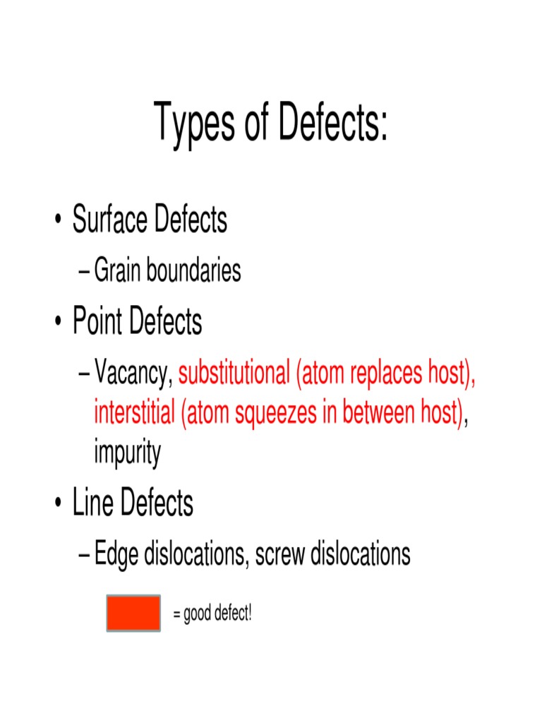 Types of Defects:: - Surface Defects - Point Defects | PDF