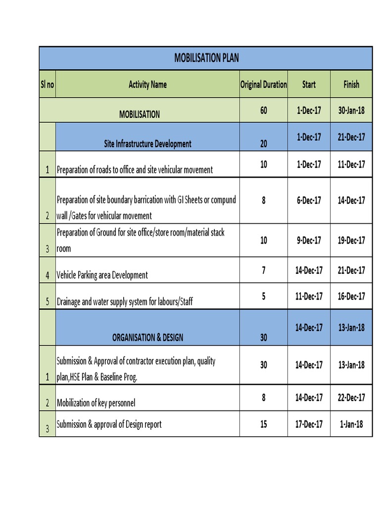 Mobilisation Plan Pdf Engineering