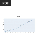 Manpower Histogram | PDF