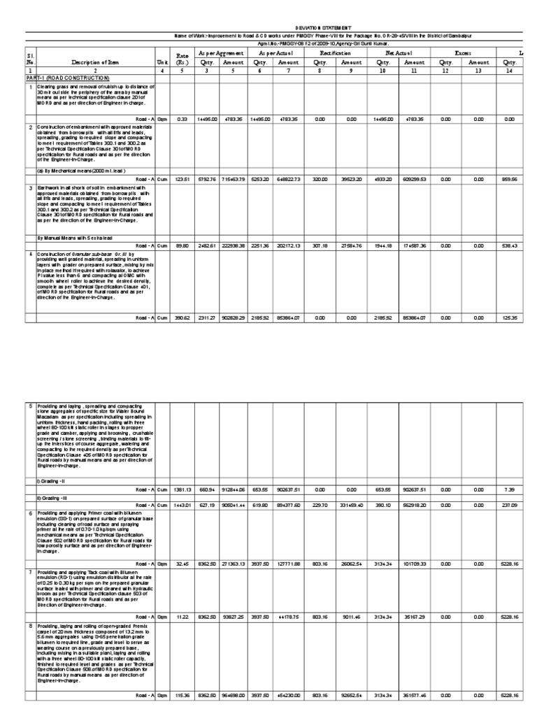 Deviation Statement | PDF | Structural Steel | Road