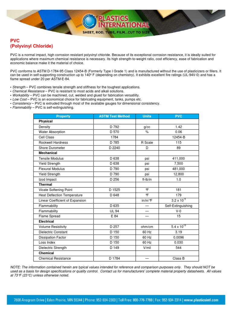 An Overview of the Properties and Applications of Polyvinyl Chloride ...