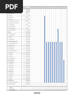 Manpower Histogram | PDF | Engineering | Employment
