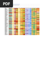 Dinosaur Simulator Value List 2025 | PDF