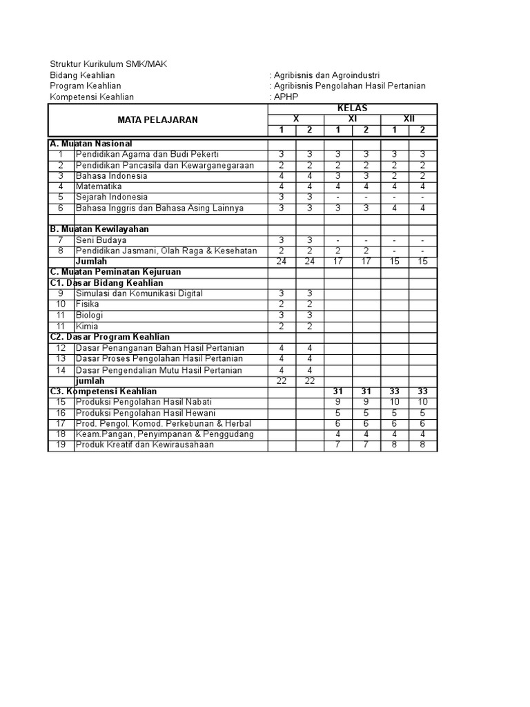 Jadwal Blok Tefa | PDF