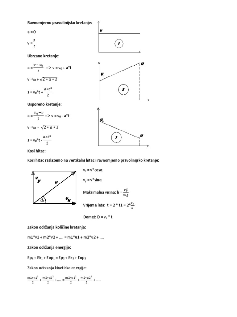 Formule Fizika | PDF