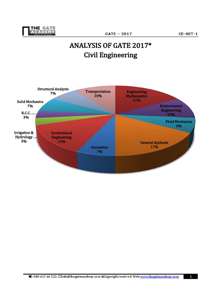 Detailed Advertisement (English) | PDF | Structural Analysis ...