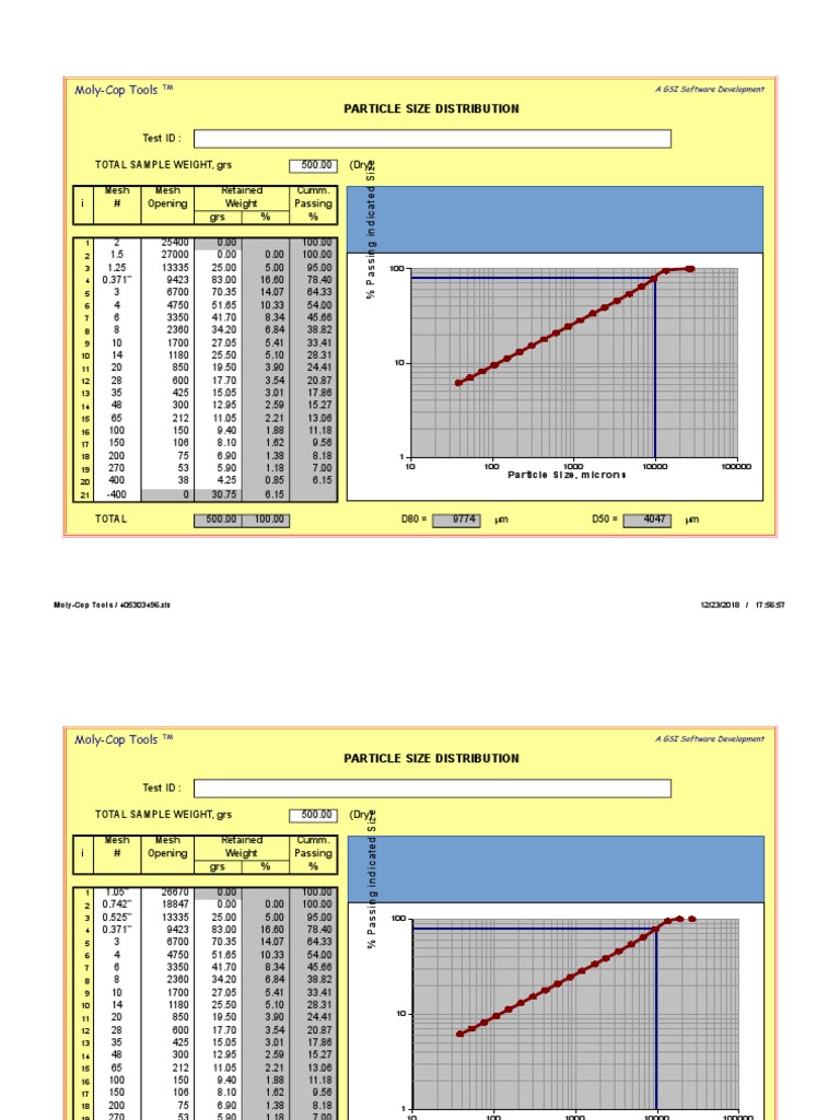 Utilities Size Distribution | PDF | Nature