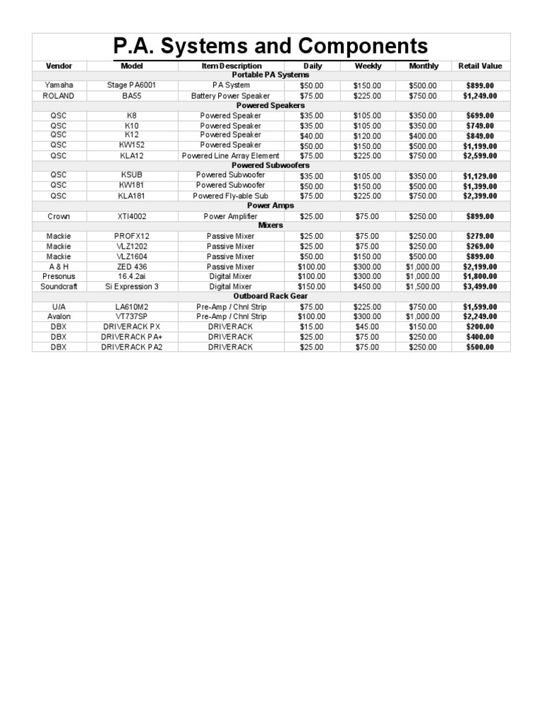 Guitar Center Rental Price | PDF | Drum Kit | Microphone
