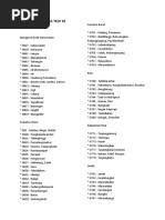 Daftar Lengkap Kode Area SELULAR | PDF | Teknologi & Rekayasa