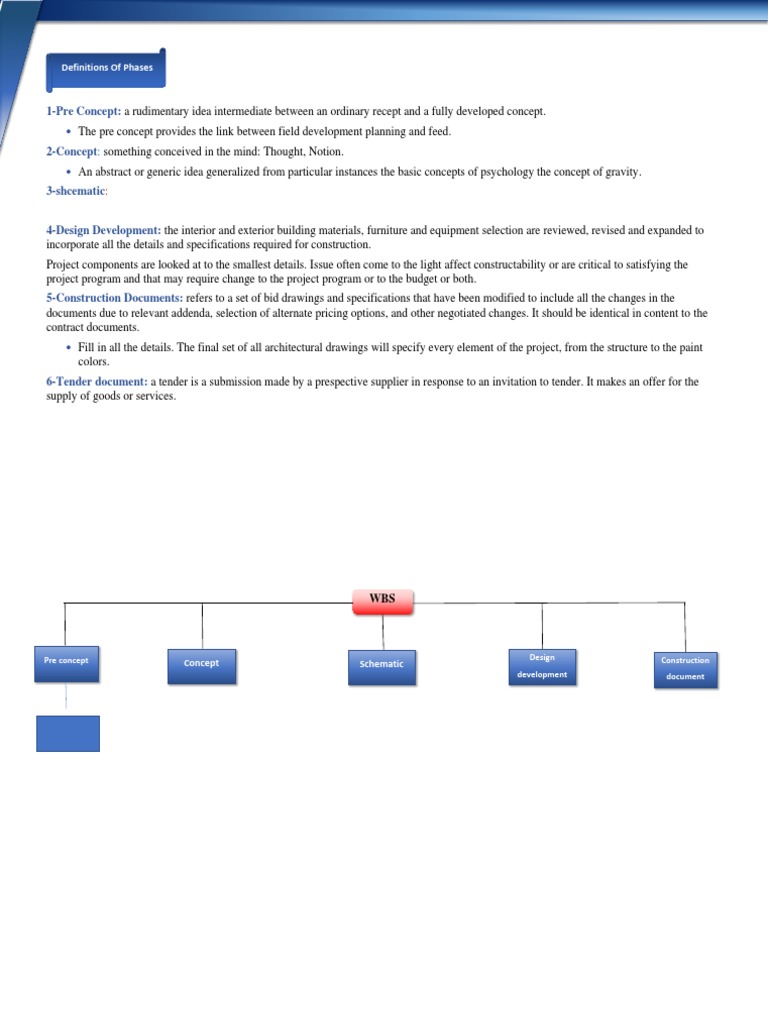 Phases of Construction Project Development | PDF | Art
