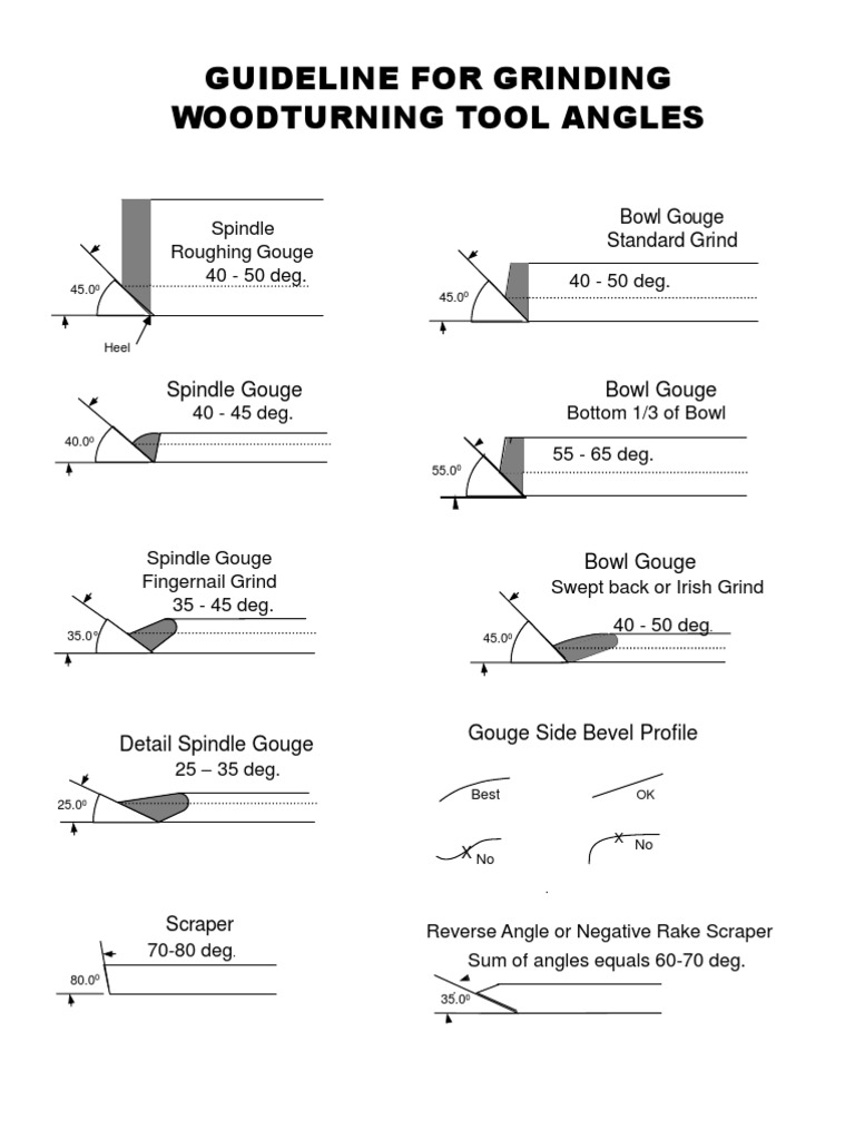 Guide For Grinding Angles | PDF