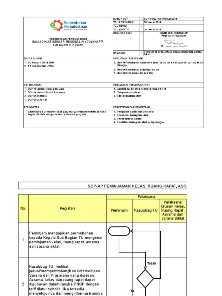 Sop-tu-021-Peminjaman Kelas, Ruang Rapat, Asrama Dan Sarana Diklat | PDF
