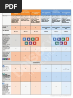 Microsoft Project Plans 1, 3, 5 Comparison | PDF | Windows 10 ...