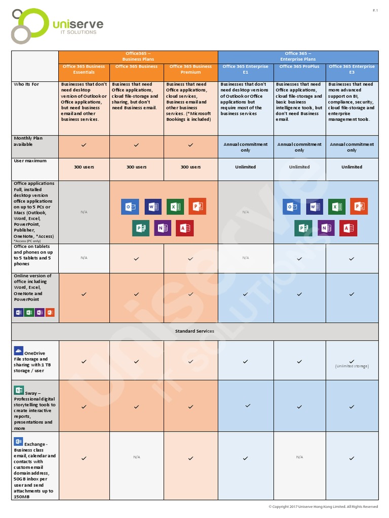 Uniserve Office365 Comparsion PDF | PDF | Office 365 | Computing