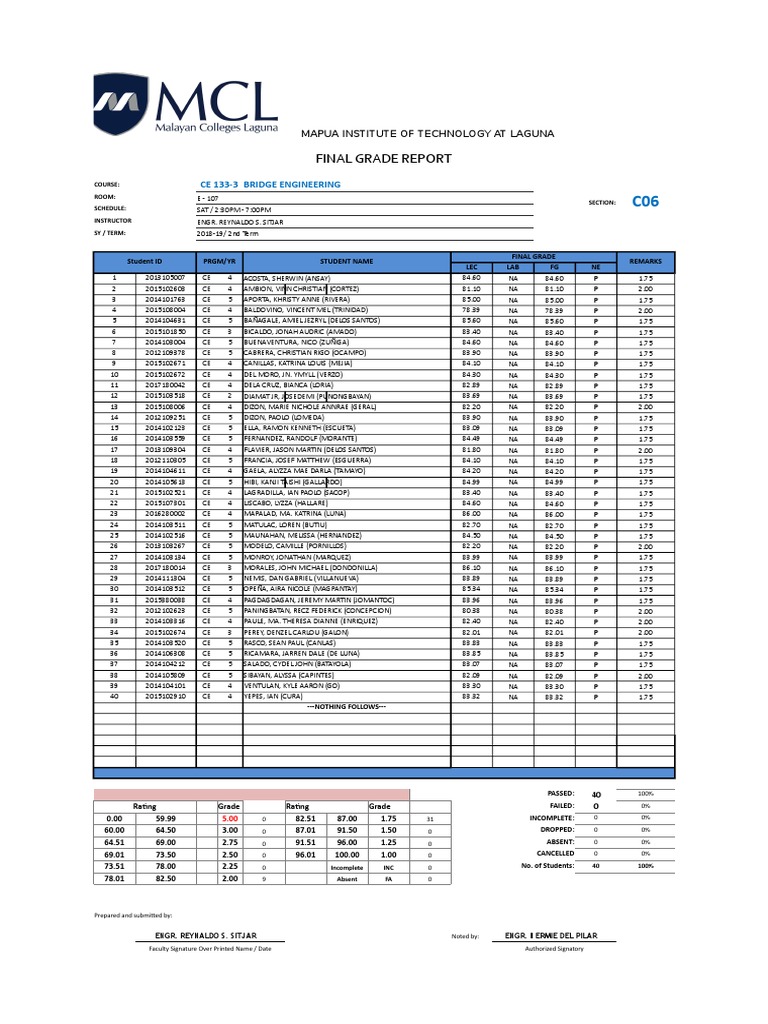 Class Record 18.12.01 | PDF