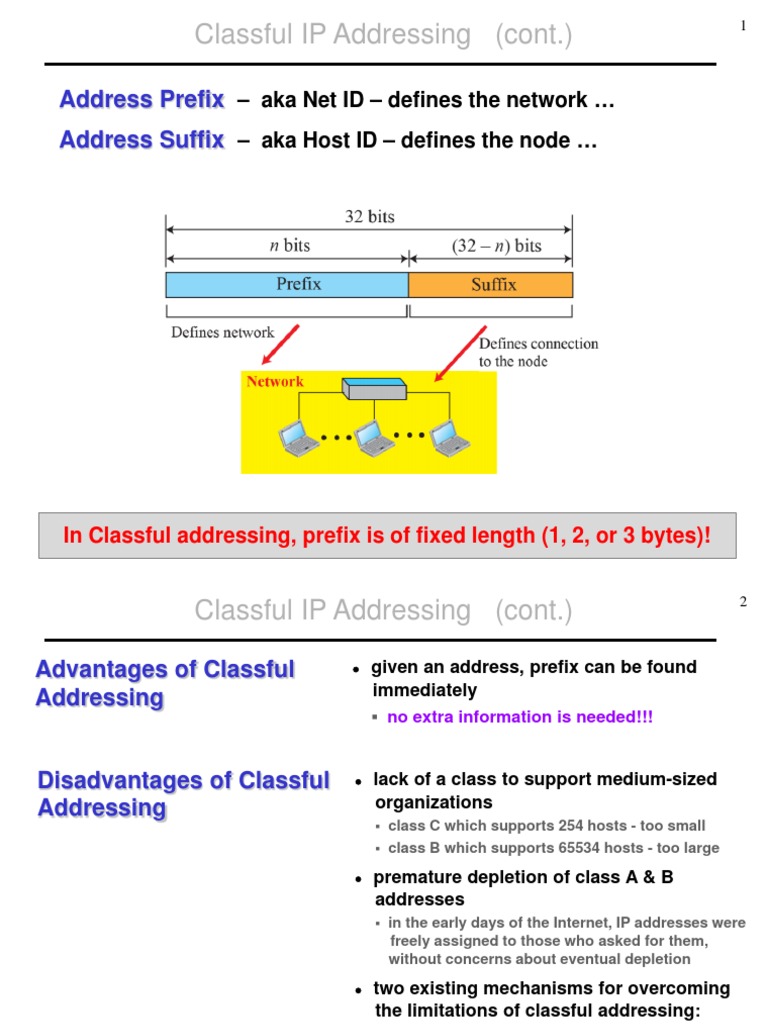 Classful IP Addressing (Cont.) : Address Prefix Address Suffix ...