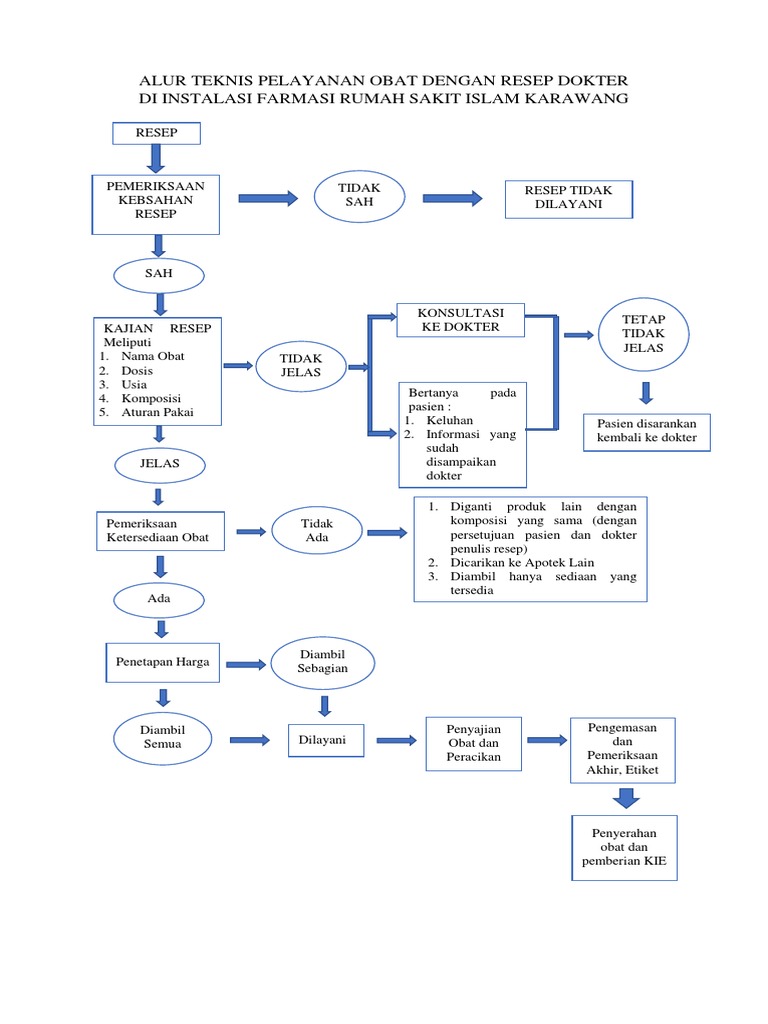 Alur Pelayanan Obat Dengan Resep Dokter Pdf