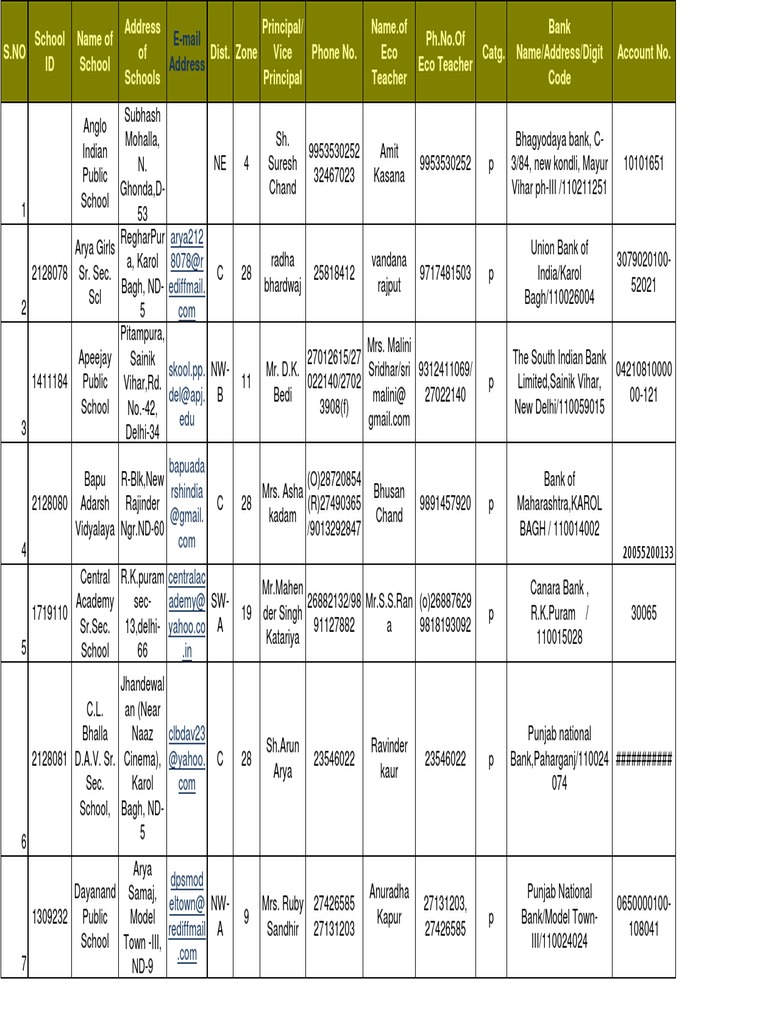 DL School List | PDF