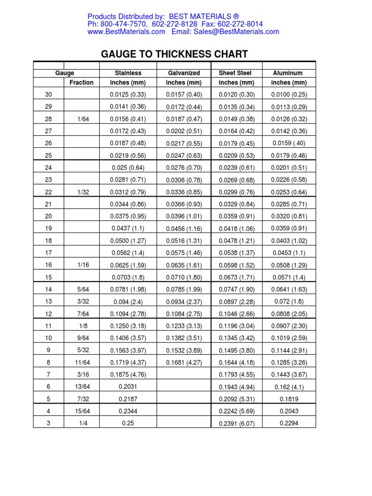 Metal Gauge Conversion Chart