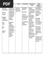 Paracetamol Drug Study | PDF | Dose (Biochemistry) | Chemistry