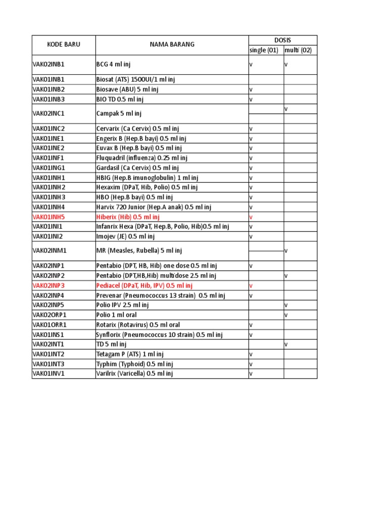Daftar Nama Obat Farmasi | PDF