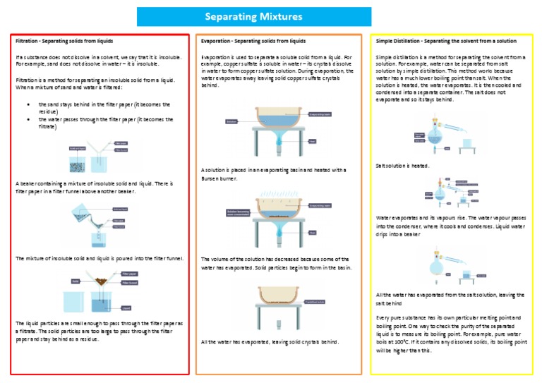 Separating Mixtures: Filtration, Evaporation, and Simple Distillation ...
