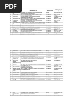 HSN Codes Mapped For Material Codes - Electrical | PDF | Fluorescent ...