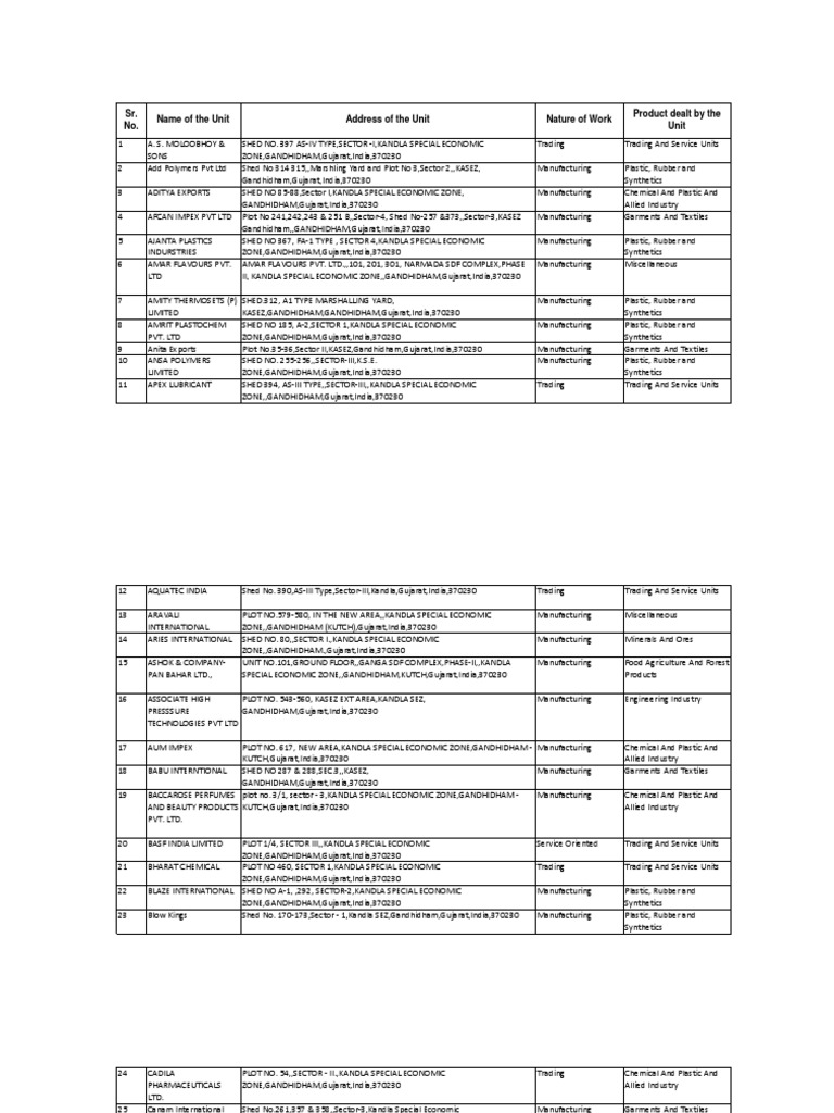 KASEZ Working Unit List 2015 16 | PDF | Gujarat | Plastic