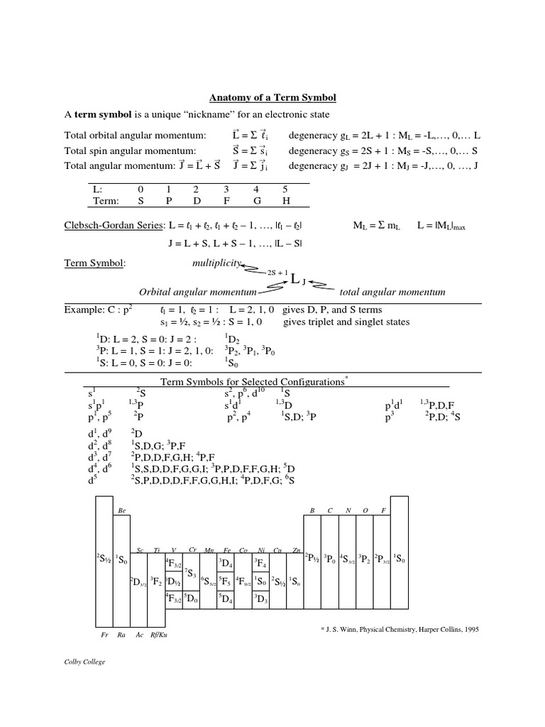 Atomic and Molecular - Term Symbol Spreadsheet | PDF