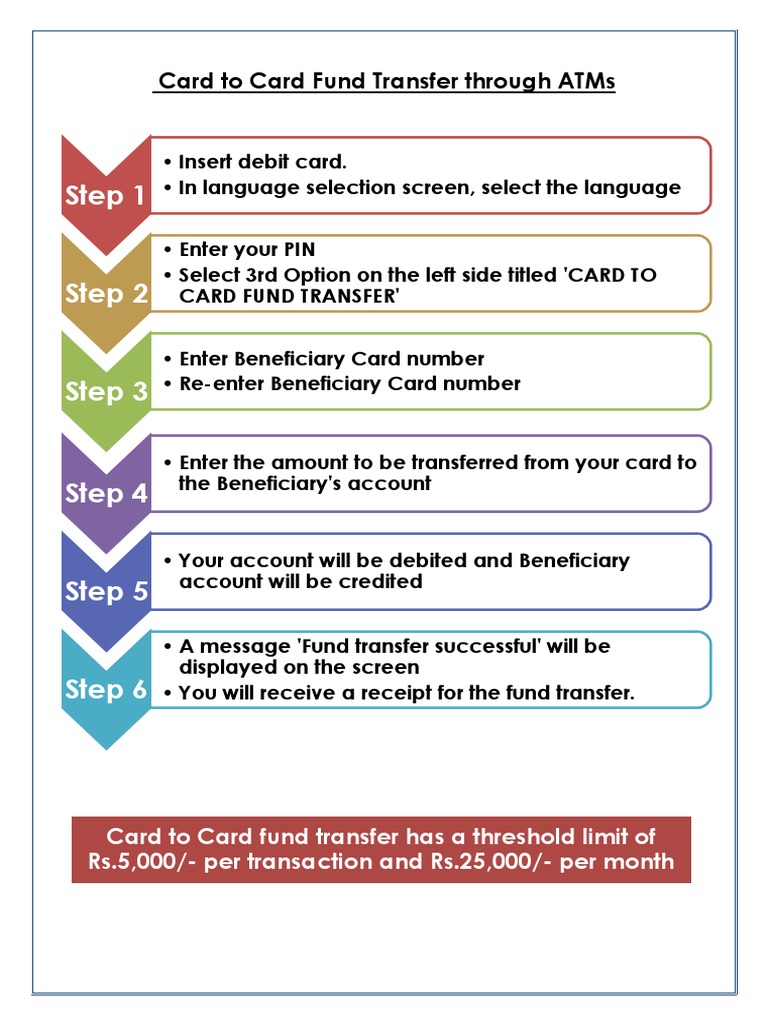 Step 1: Card To Card Fund Transfer Through Atms | PDF