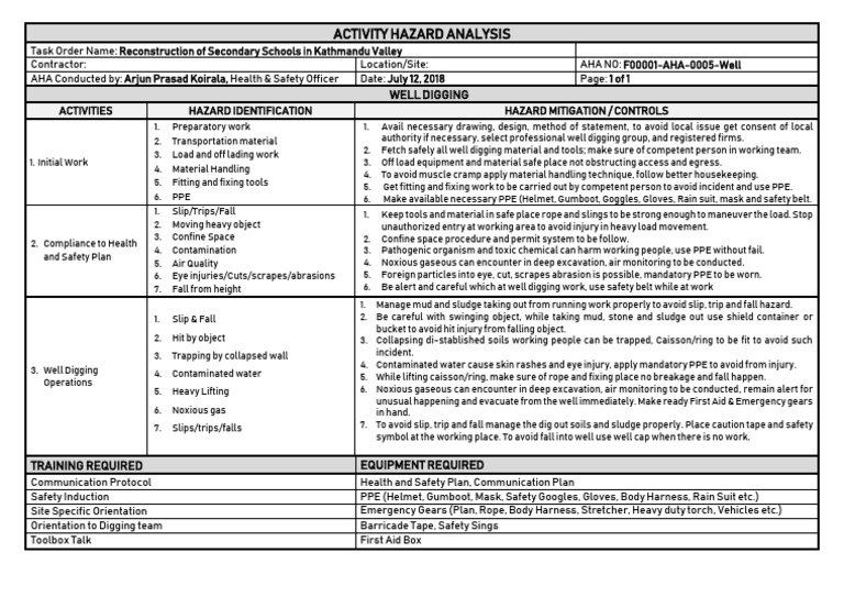 ACTIVITY HAZARD ANALYSIS FOR WELL DIGGING | PDF | Personal Protective ...