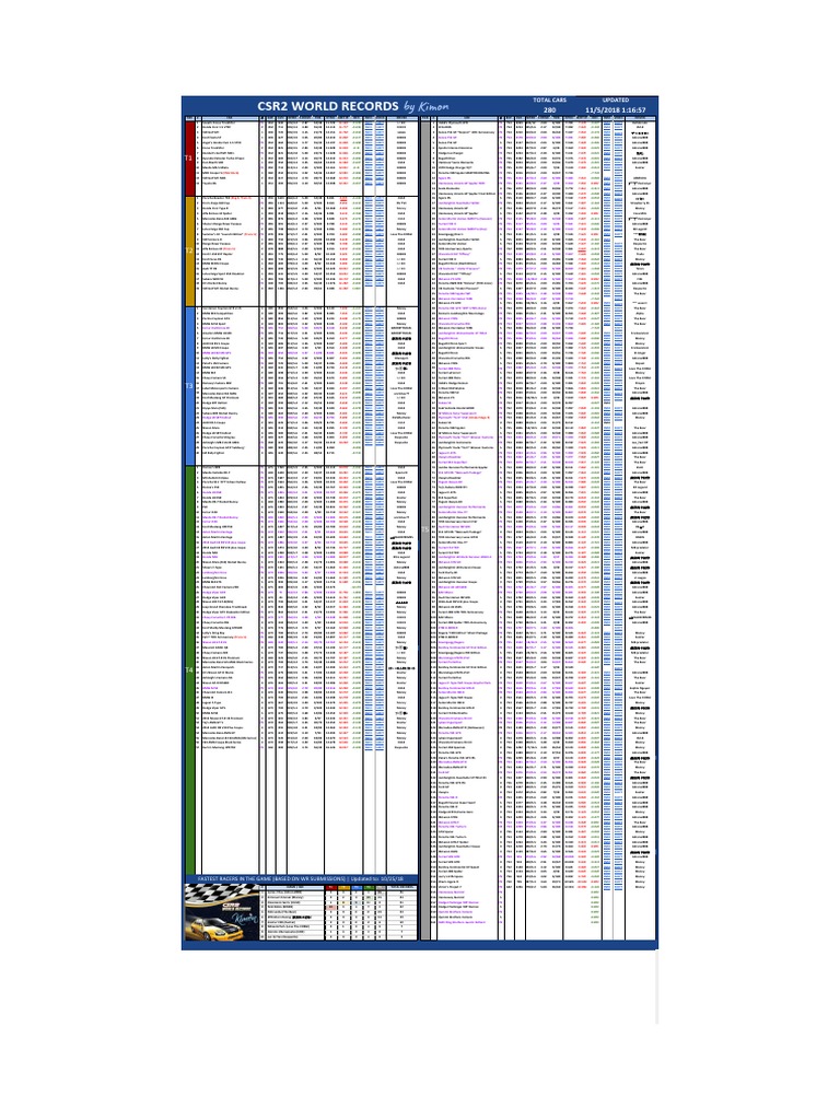CSR2 World Records by Kimon - WR Times | PDF | Car Manufacturers ...