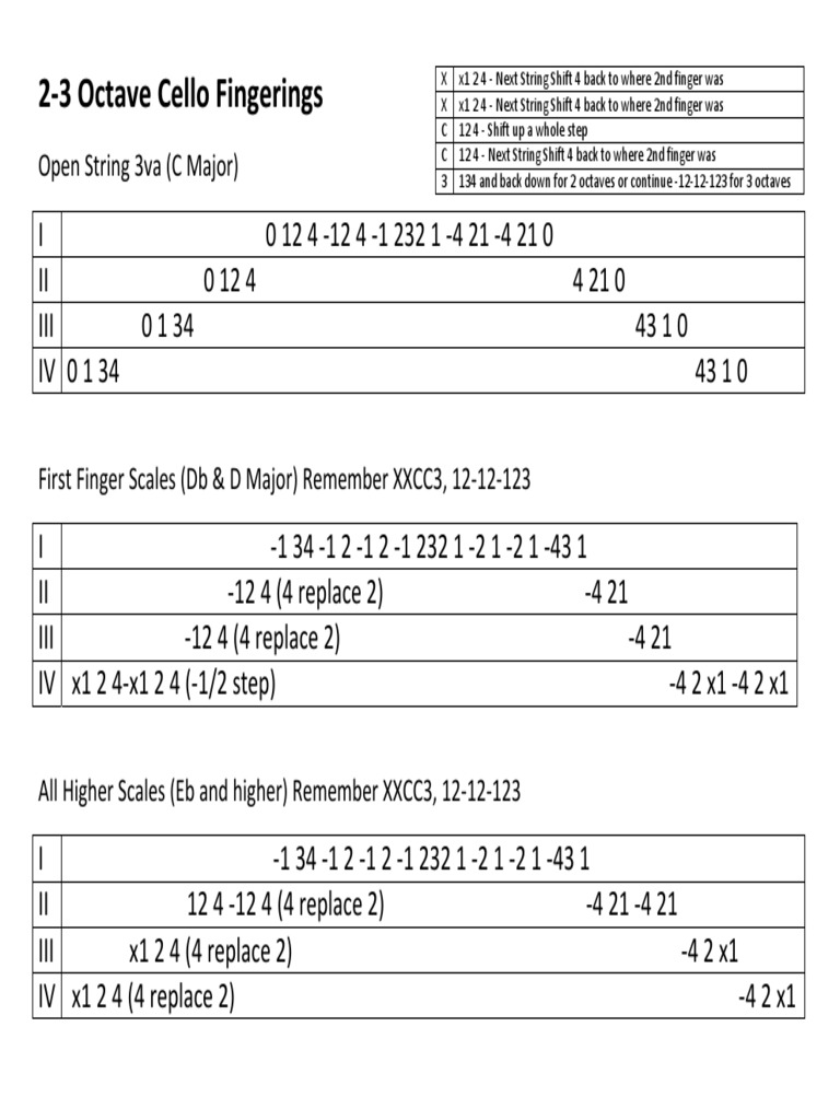 Cello Fingering Guide | PDF