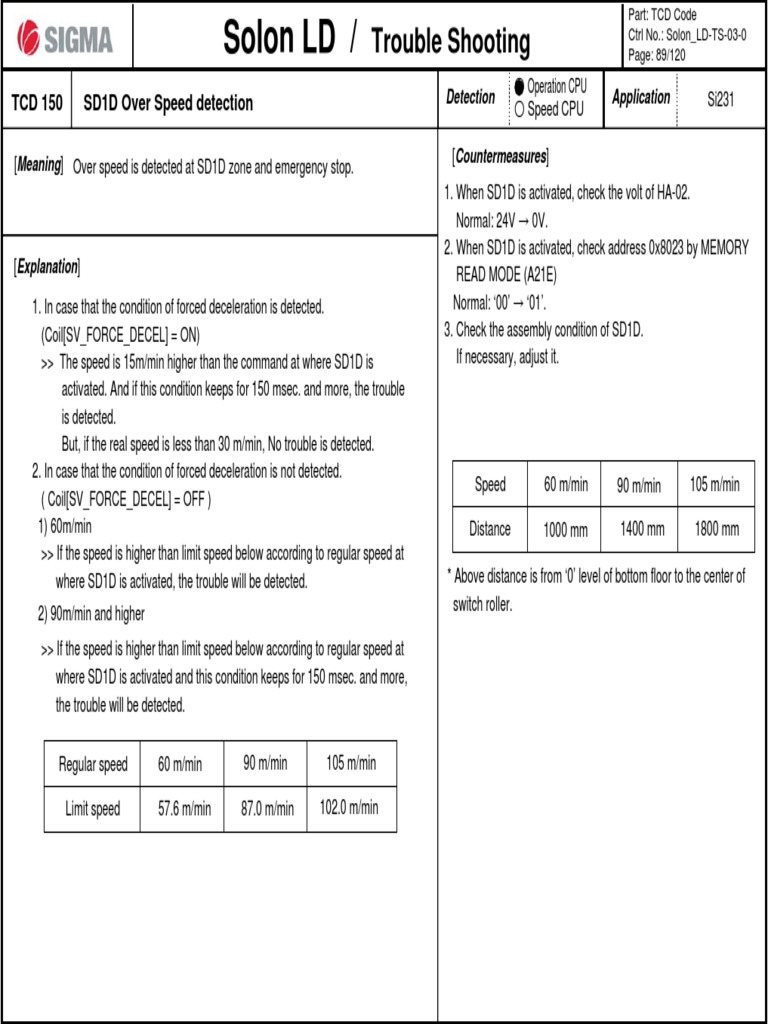 Solucion de Problemas Sigma Solon LD 3 | PDF | Computer Hardware ...