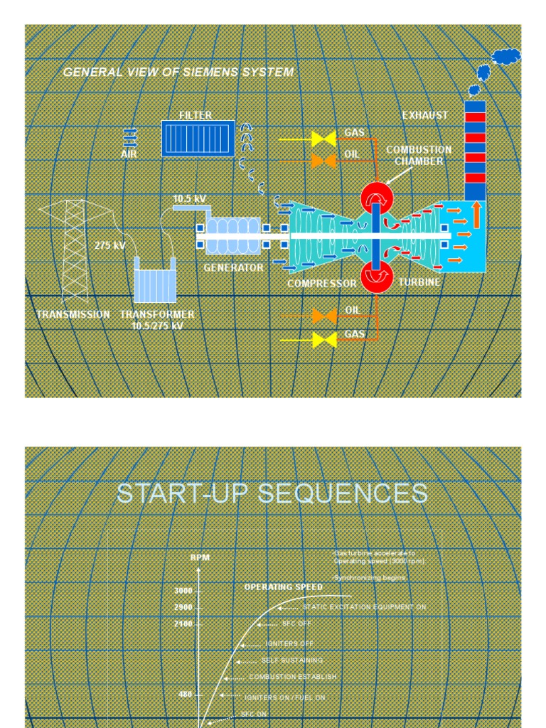 Siemens Plant Start Up | PDF