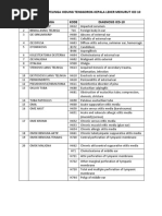 ICD-10 Codes for Ear Disorders | PDF | Ear | Biopsy