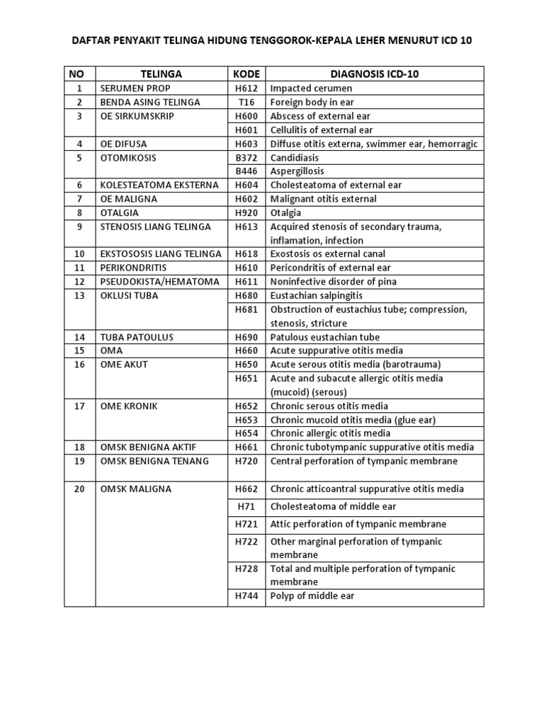 Kode Icd 10 Otitis Media Supuratif Kronik