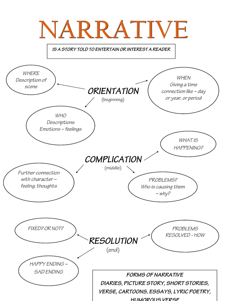 Understanding Narrative Structure | PDF