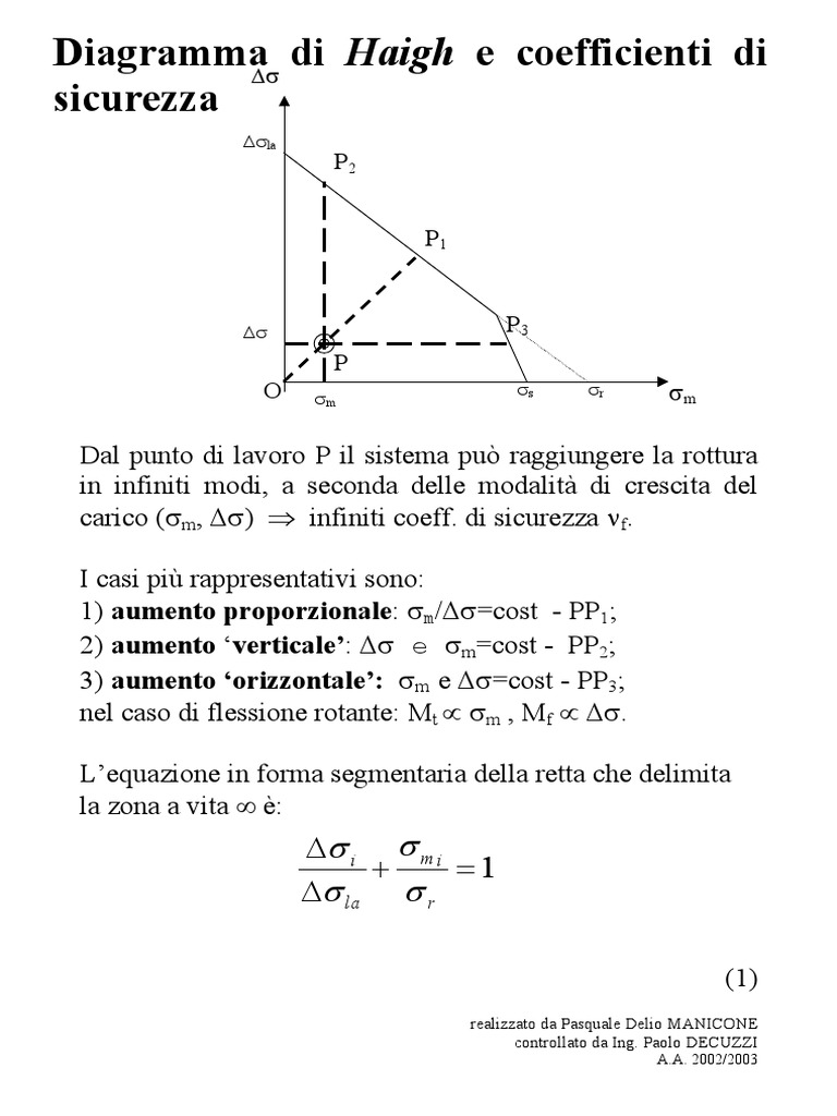 Diagramma Haigh | PDF